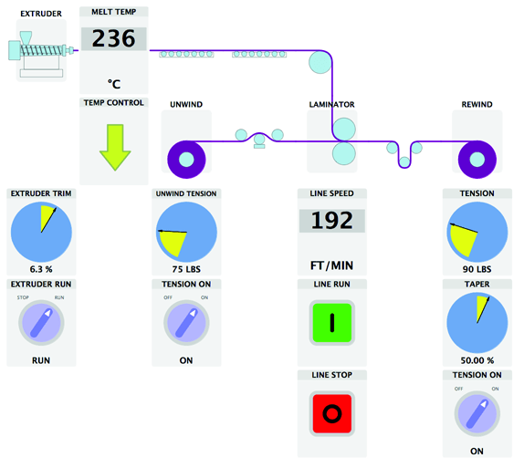 Smart Operator Interfaces | Bardac Drives
