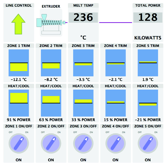 savvyPanel Touch Screens | Bardac Drives