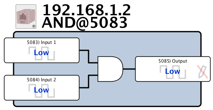 drive.web Function Block Libraries | Bardac Drives