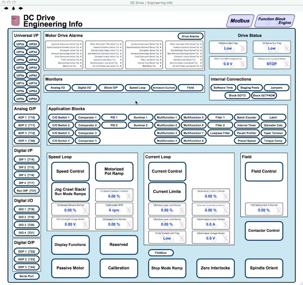 Smart Function Blocks | Bardac Drives