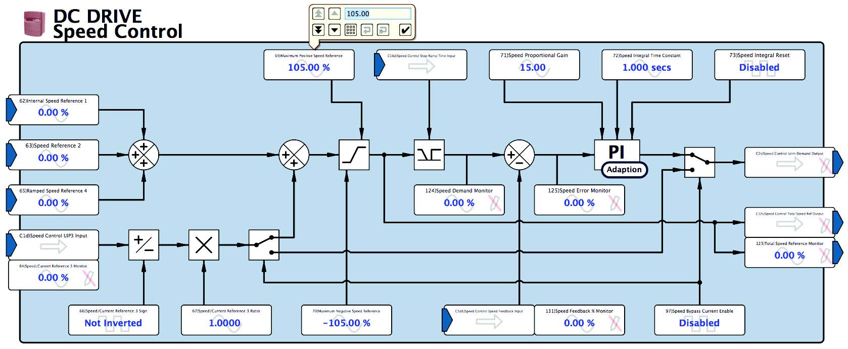 Smart Function Blocks | Bardac Drives