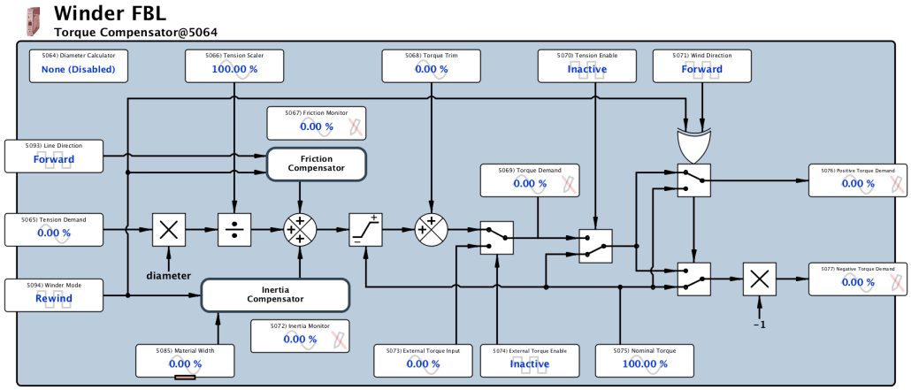 drive.web Function Block Libraries | Bardac Drives