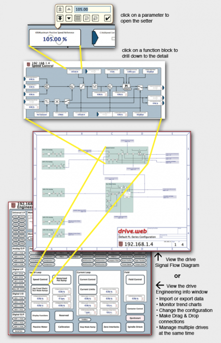 PL Series - Digital 3-Phase DC Drives | Bardac Drives