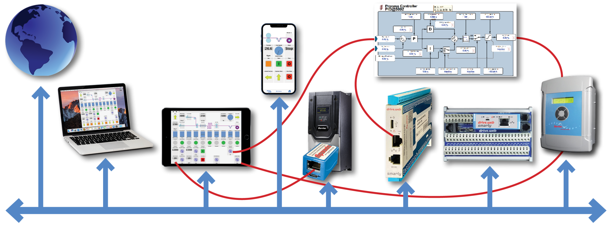 Training Videos and Presentations | Bardac Drives