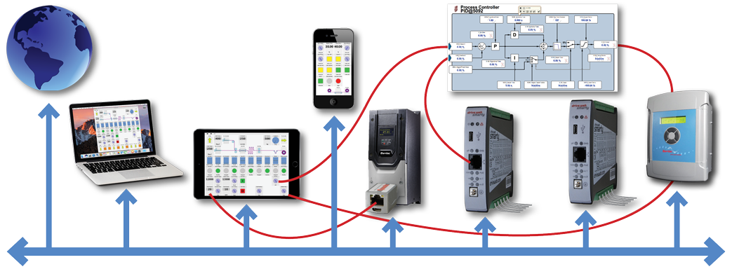 Training Videos and Presentations | Bardac Drives