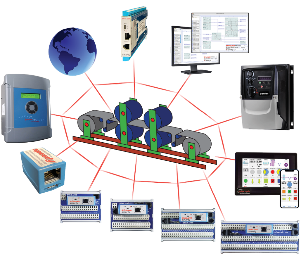 smarty Universal Automation Controller | Bardac Drives