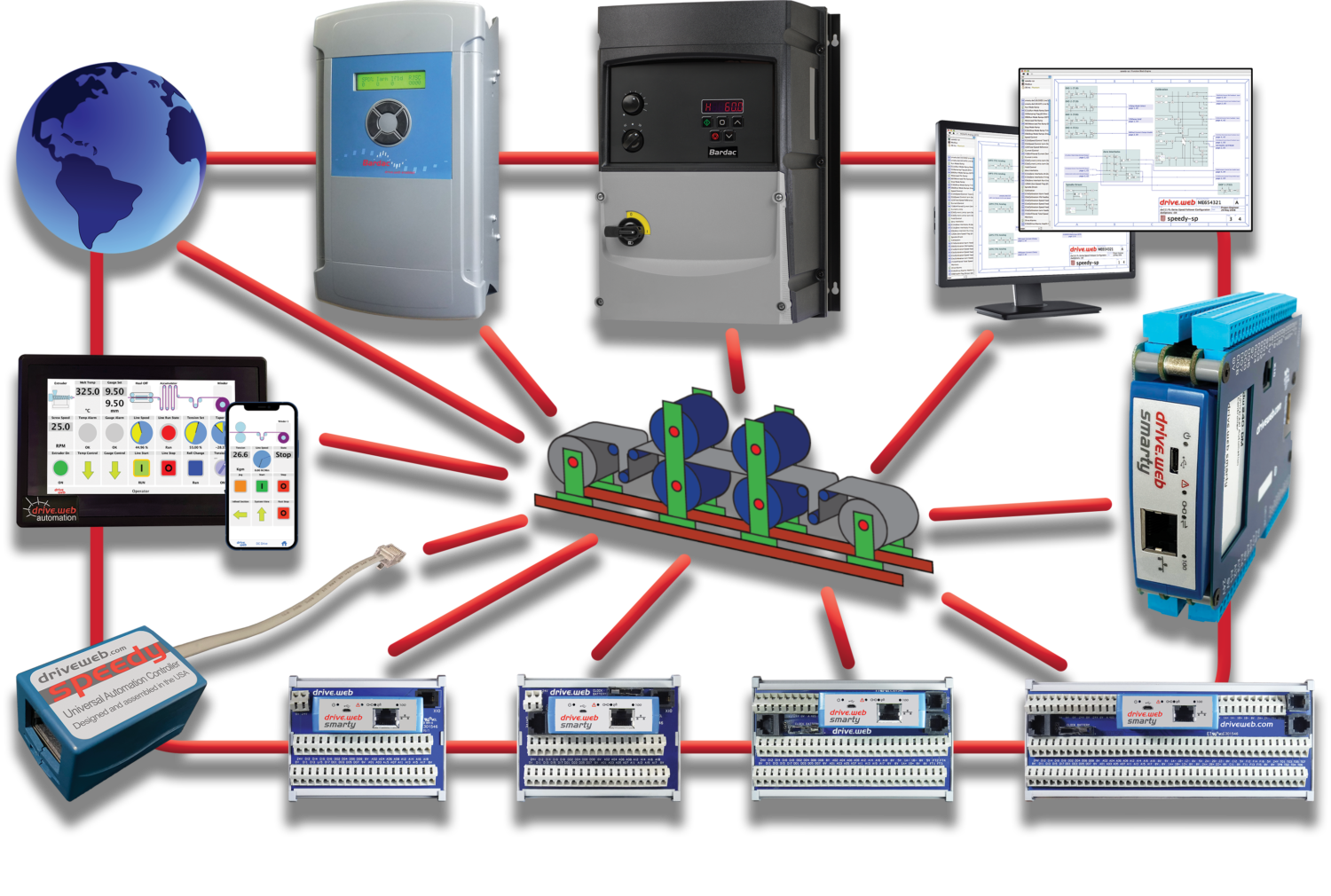 drive.web Automation Overview | Bardac Drives